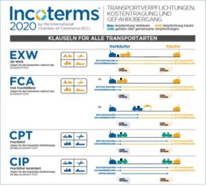 Incoterms® 2020 Wall Chart - english, 10 pieces - ICC Germany